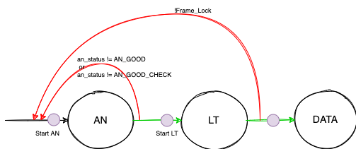 Introduction — Anlt Test Methodology